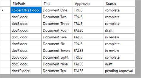 synchronising sharepoint documents and metadata