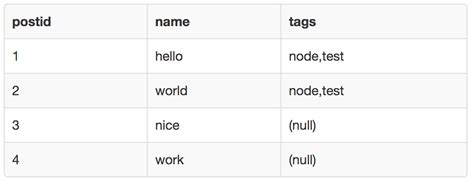 sql check if related data exists within aggregated data