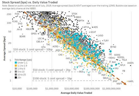 looking for the perfect stock price nasdaq