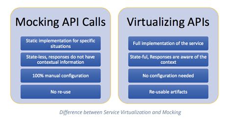 introduction to service virtualization soapui