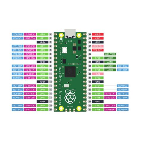 pico header rp2040 microcontrôleur 2 coeurs raspberry pi mchobby