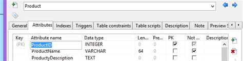what are the differences between an unique constraint and a primary key