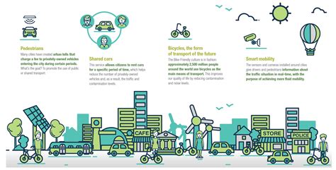 Smart Cities Free Full Text Iot Enabled Smart Sustainable Cities