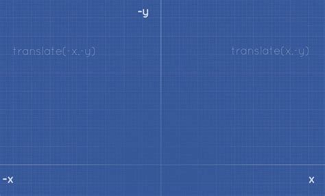 26 web design tutorials for learning new css3 properties