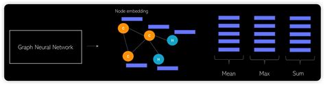 pyg pytorch geometric review 2 graph level prediction aaa all
