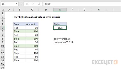 highlight 3 smallest values with criteria excel formula exceljet