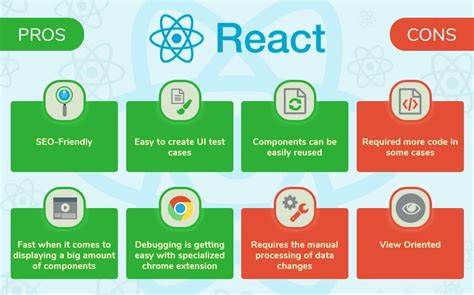 why startup company should use react js in the development