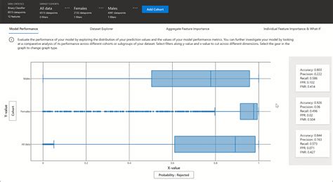 use python to interpret and explain models preview azure machine