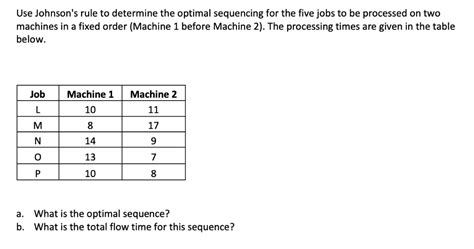 solved use johnson s rule to determine the optimal