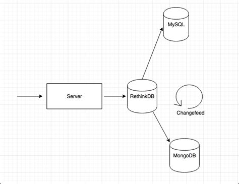 mastering rethinkdb