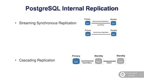 mysql group replication vs postgresql bi directional replication