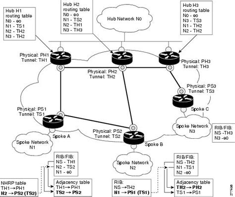 ip addressing nhrp configuration guide cisco ios xe release 3s