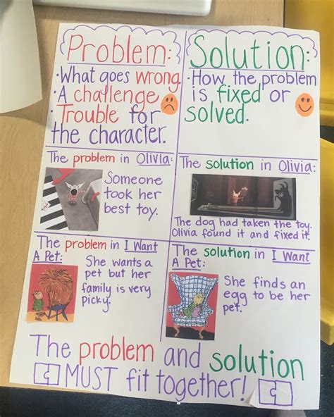 problem and solution anchor chart pinterest