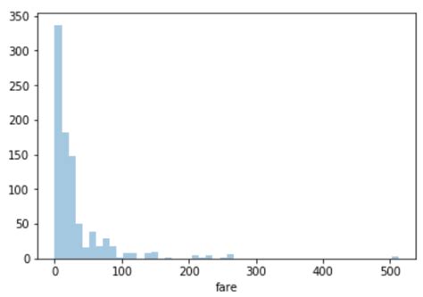 python seaborn distribution plots dist plot programsbuzz