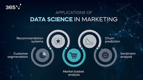 Top 10 Data Visualization Project Ideas 365 Data Science