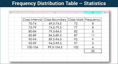 frequency distribution graph excel graph of frequency distribution by