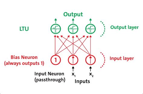 implementing a multilayer perceptron mlp deep learning