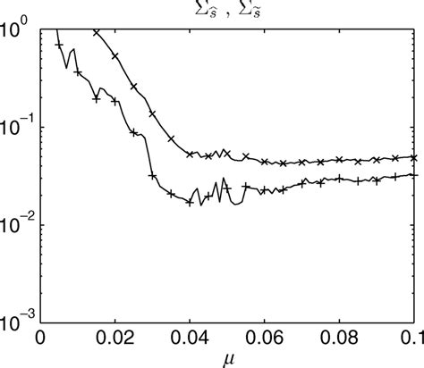 Comparison Of Signal Reconstruction Errors Obtained For The Anf