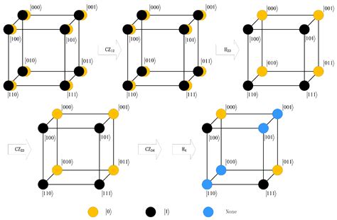 Applied Sciences Free Full Text Four Qubit Cluster States