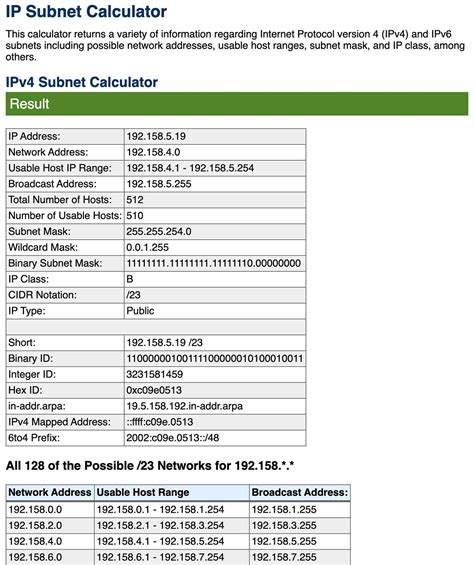 How To Calculate A Subnet Mask From Hosts And Subnets Techtarget