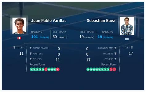 Prediction H2h Of Juan Pablo Varillas Vs Sebastian Baez Live Score