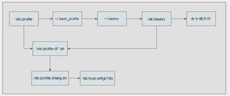 linux 命令详解（一）export 命令 阿里云开发者社区