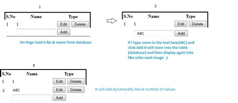javascript need to add label one by one from database when enter