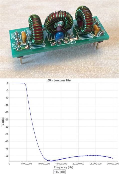 winding coils and building 5b4agn bandpass filters qso365