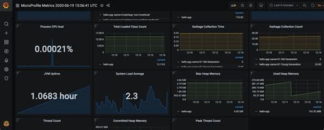 how to visualize azure stack hub admin api metrics in grafana dashboard