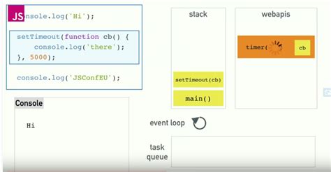understanding javascript call stack task queue and event loop by
