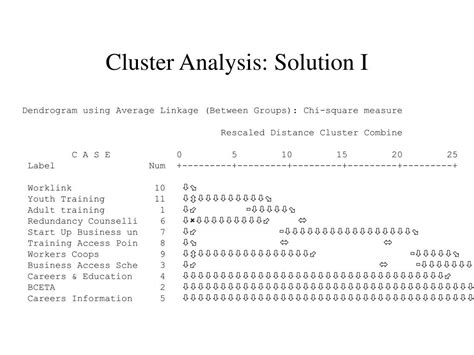 ppt quantitative tools for qualitative data powerpoint presentation
