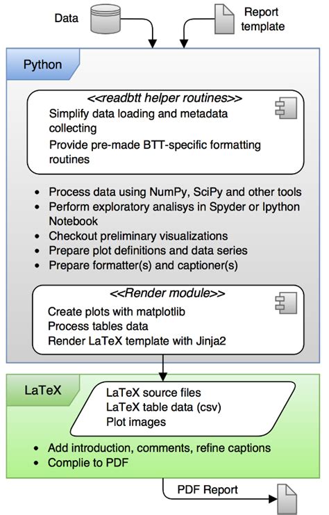 50 pdf csv python カトロロ壁紙