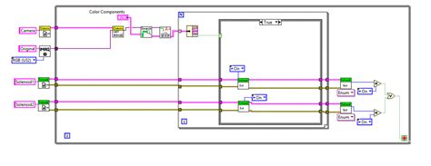 autonomous hot detection question ni labview chief delphi