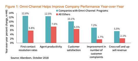10 lesser known tips to improve customer communication custify blog