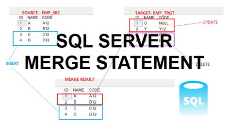 Sql Merge Sqlskull