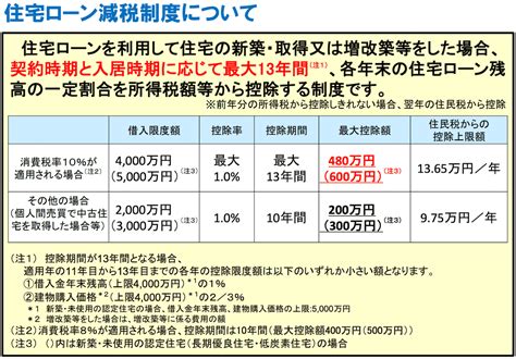 住宅ローン控除をわかりやすく解説！適用条件や減税金額・注意点｜中古マンションのリノベーションならゼロリノべ