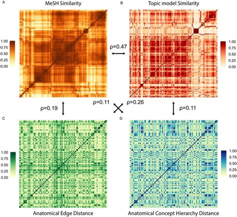the similarity matrices for the 103 structures that had at least one