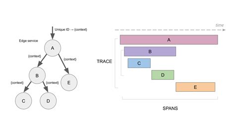 microservices distributed tracing with jaeger my