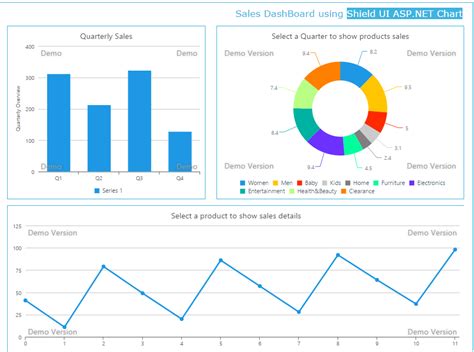 asp mvc sales dashboard demo application