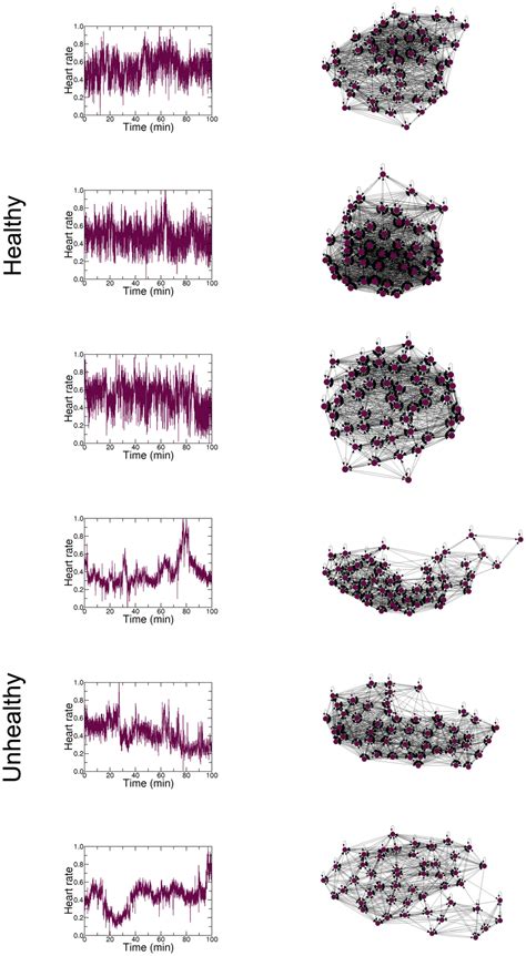 Application Of The Proposed Forward Map To The Heart Rate Time Series