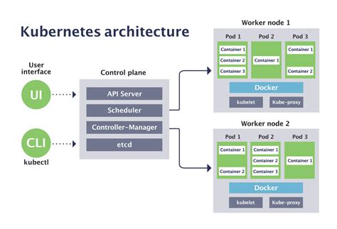 how kubernetes works cloud native computing foundation