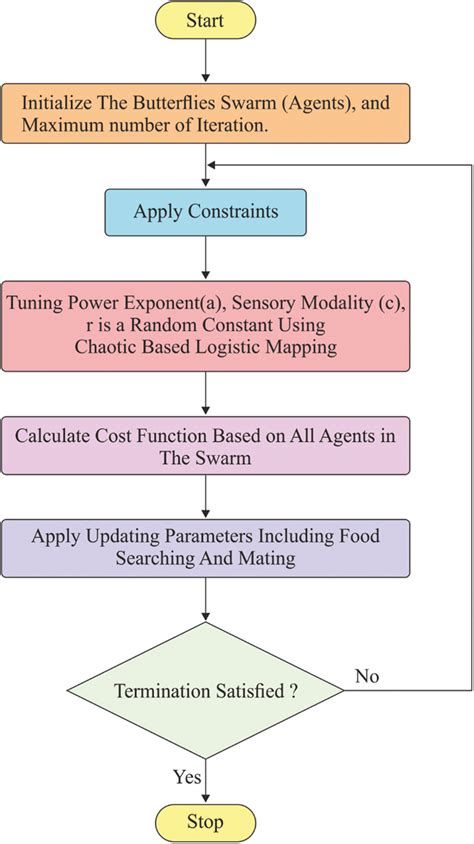 deep learning based optimal multimodal fusion framework for intrusion