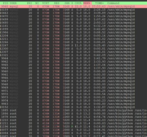 python by using django orm to operate the mysql database