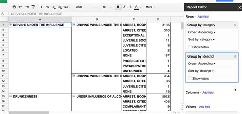 basic aggregation with pivot tables public affairs data