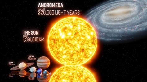 Universe Size Comparison [4k] 3d Animation Real Scale Youtube