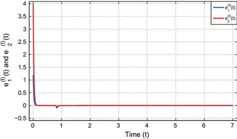 synchronization errors e1 i t documentclass[12pt]{minimal