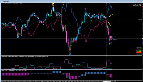 fl 11 indicator mql4 fl 11 indicator mql4 the forex fractals
