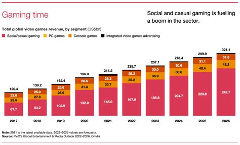 Game Industry Usage And Revenue Statistics 2024