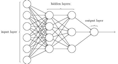 github d r e multilayer perceptron artificial neural networks