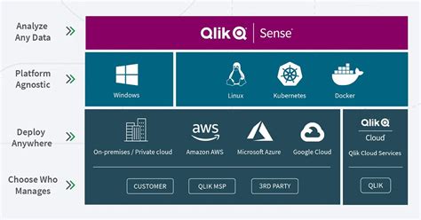 microsoft sql server etl best tools